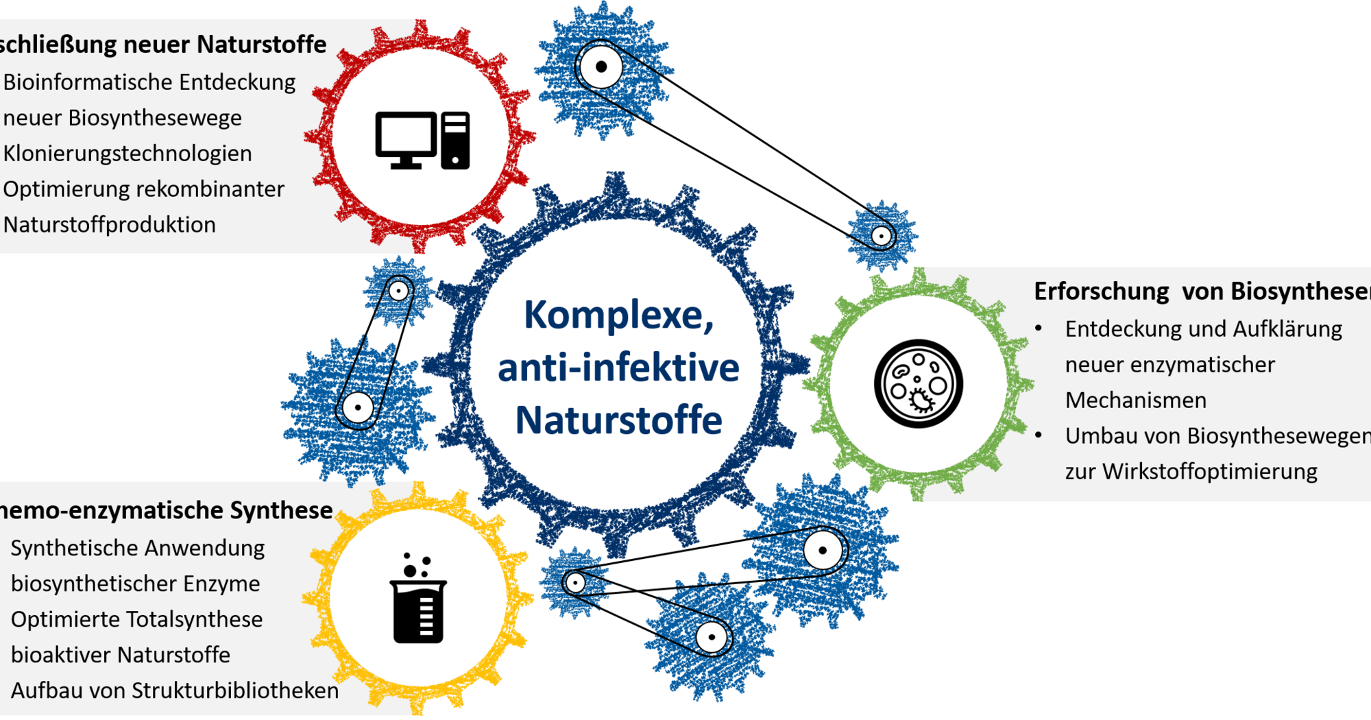 HZI | Naturstoff-Biotechnologie