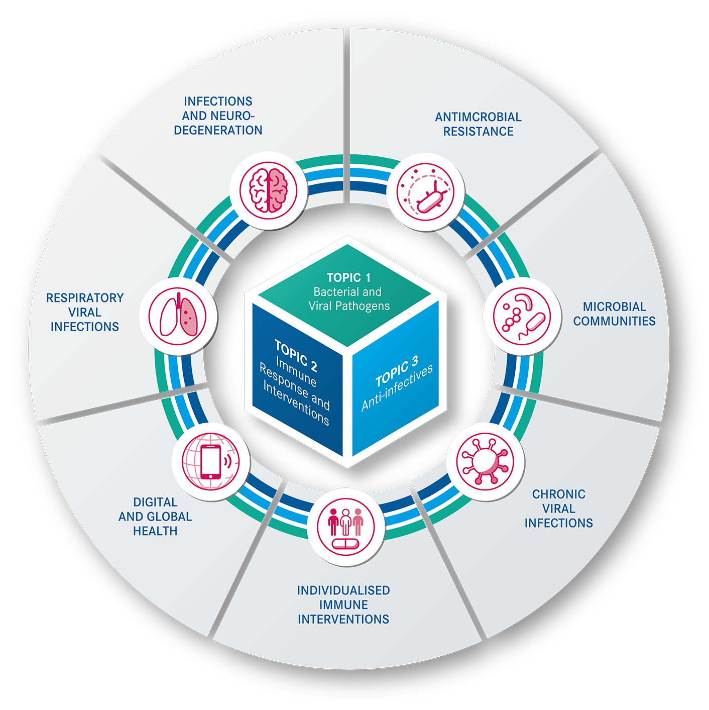 HZI | Research Program HZI